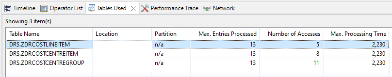 SQL Performance Analysis with SAP PlanViz